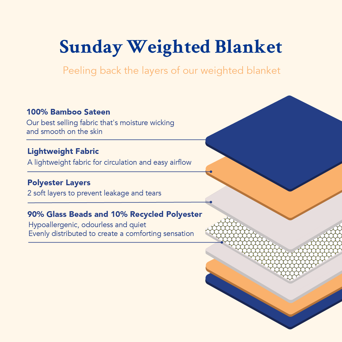 Sunday Weighted Blanket – Sunday Bedding